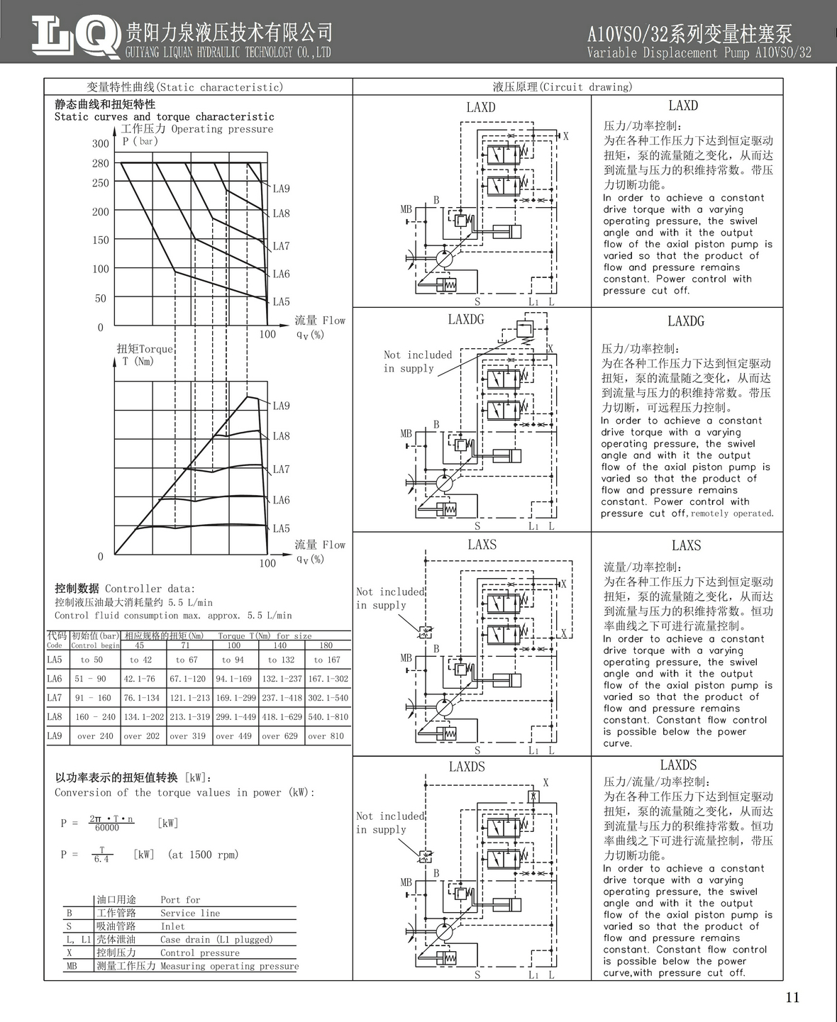 A10V---32系列变量柱塞泵 - 贵阳力泉液压